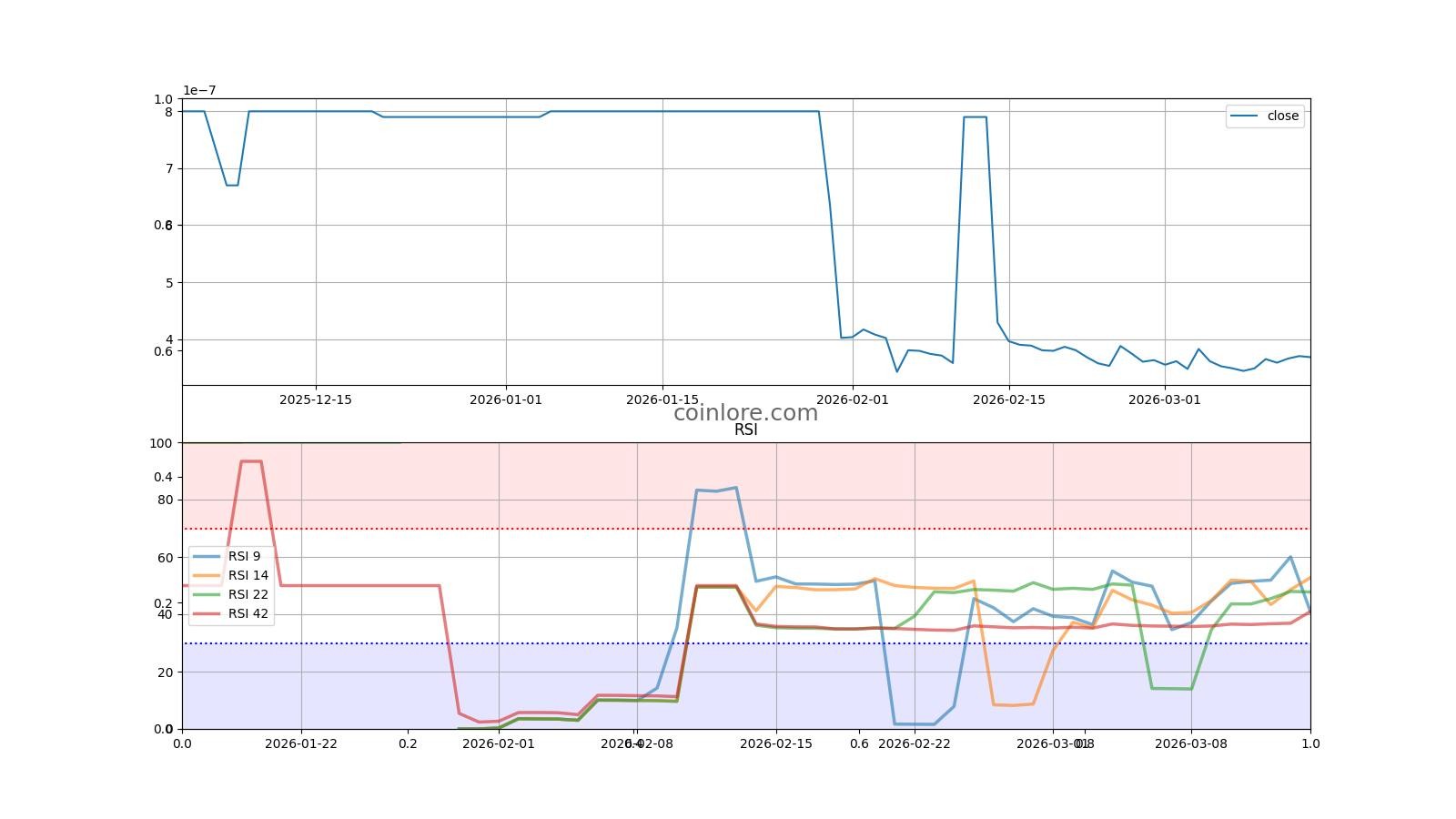 LookRev RSI indicator