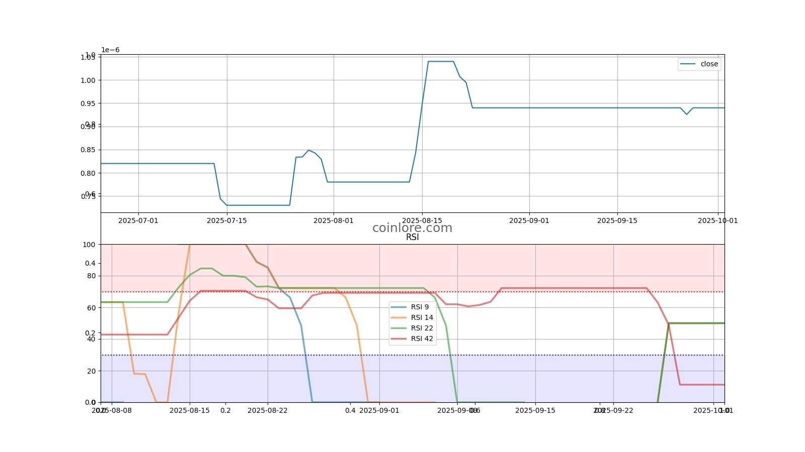 LookRev RSI indicator