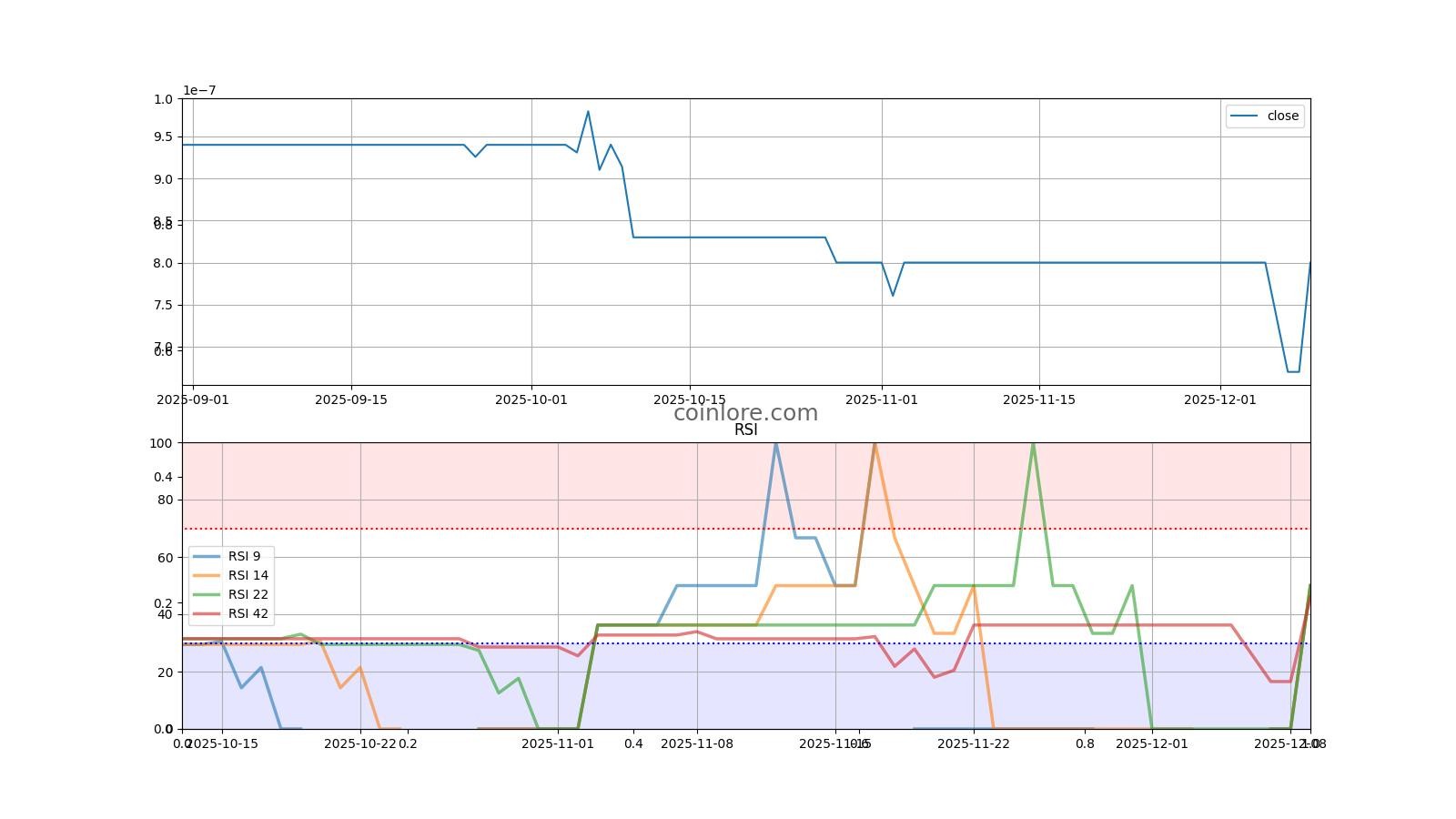 LookRev RSI indicator