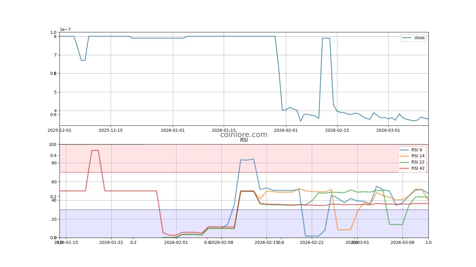 LookRev RSI indicator