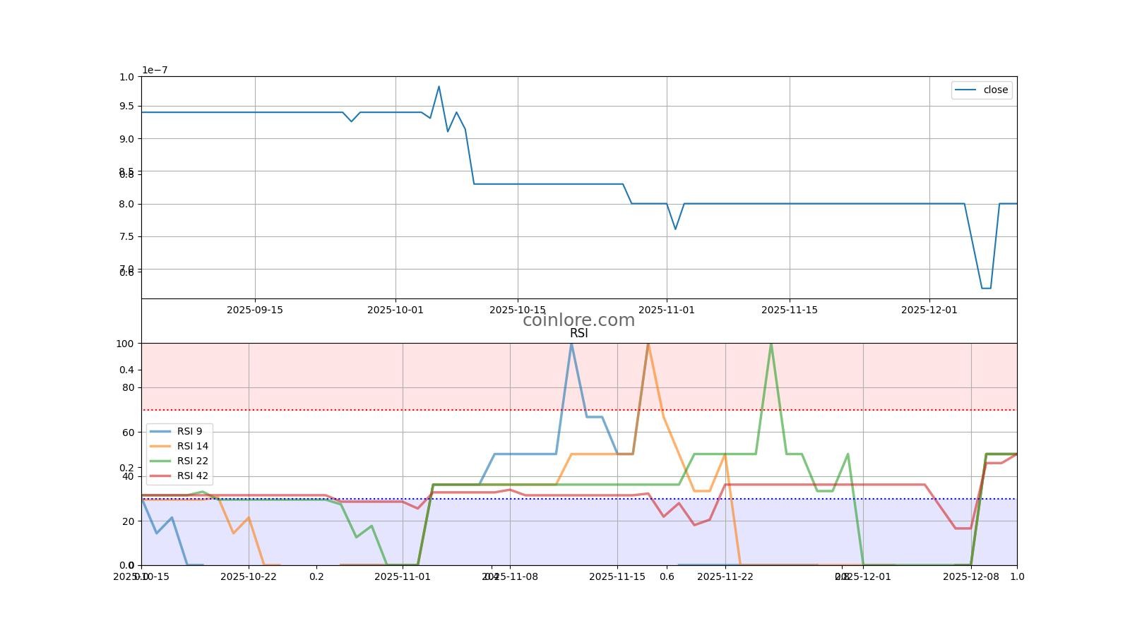 LookRev RSI indicator