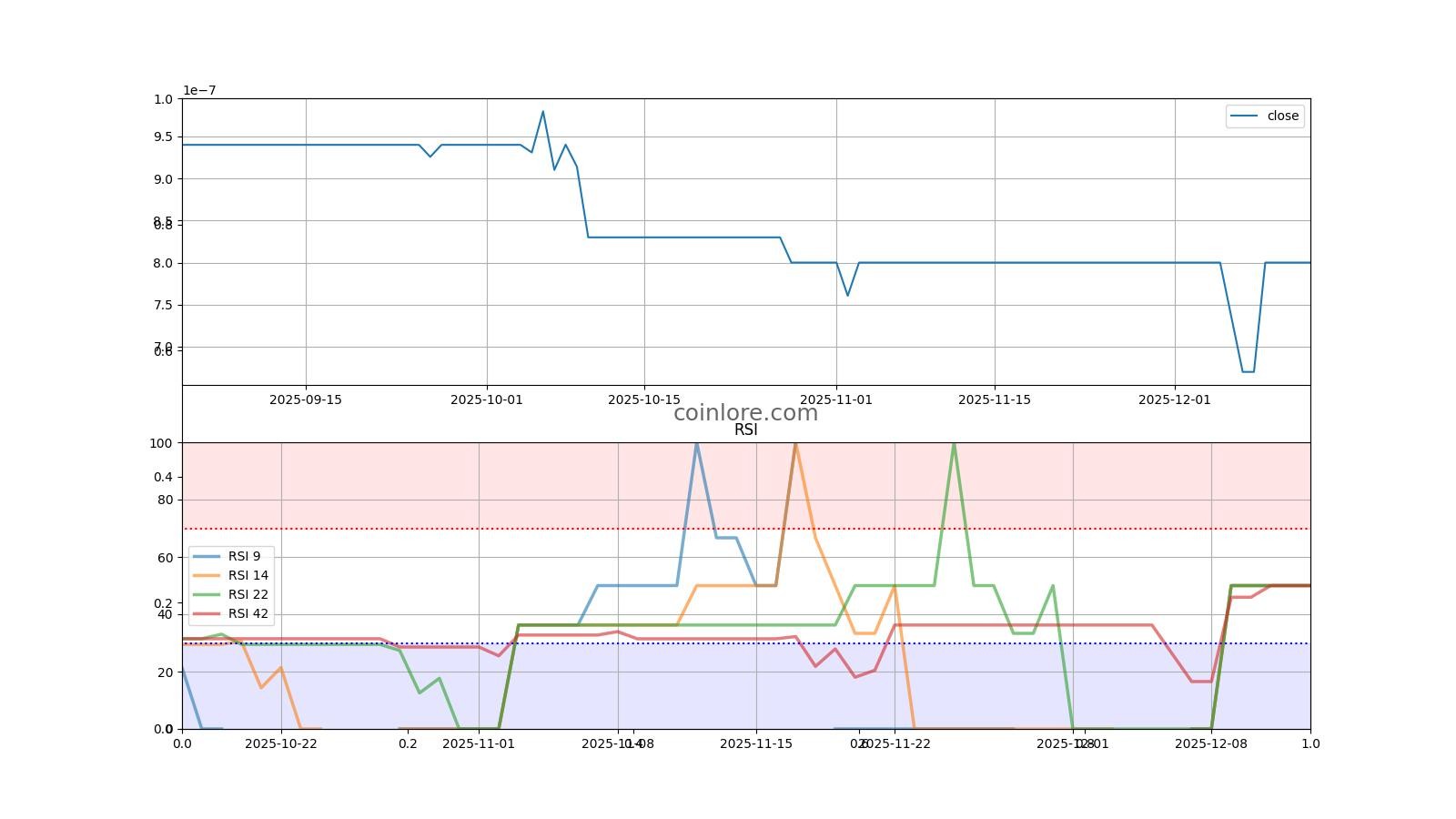LookRev RSI indicator
