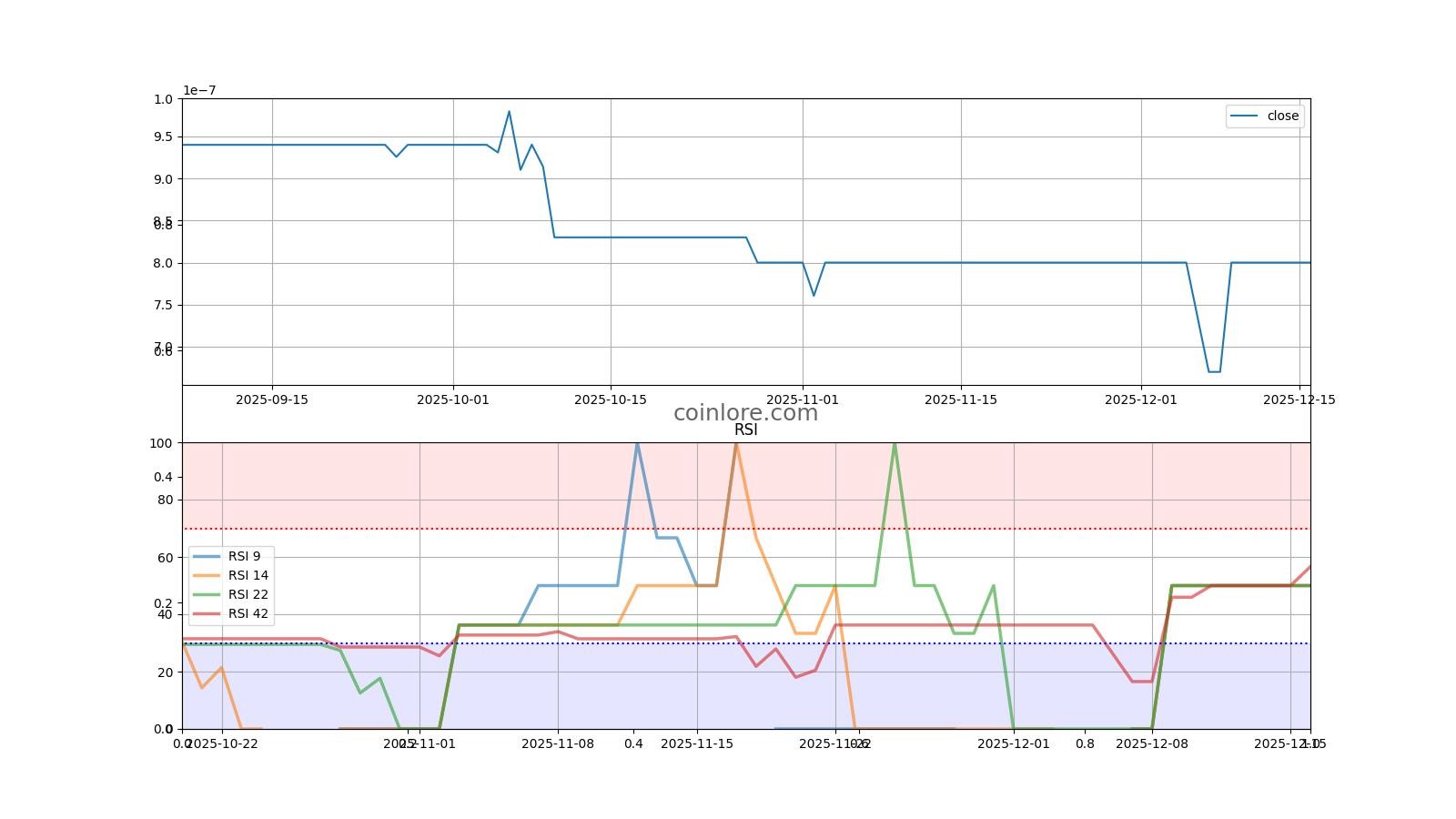 LookRev RSI indicator