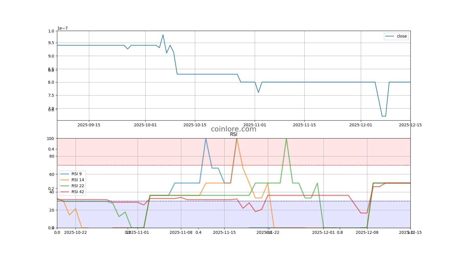 LookRev RSI indicator