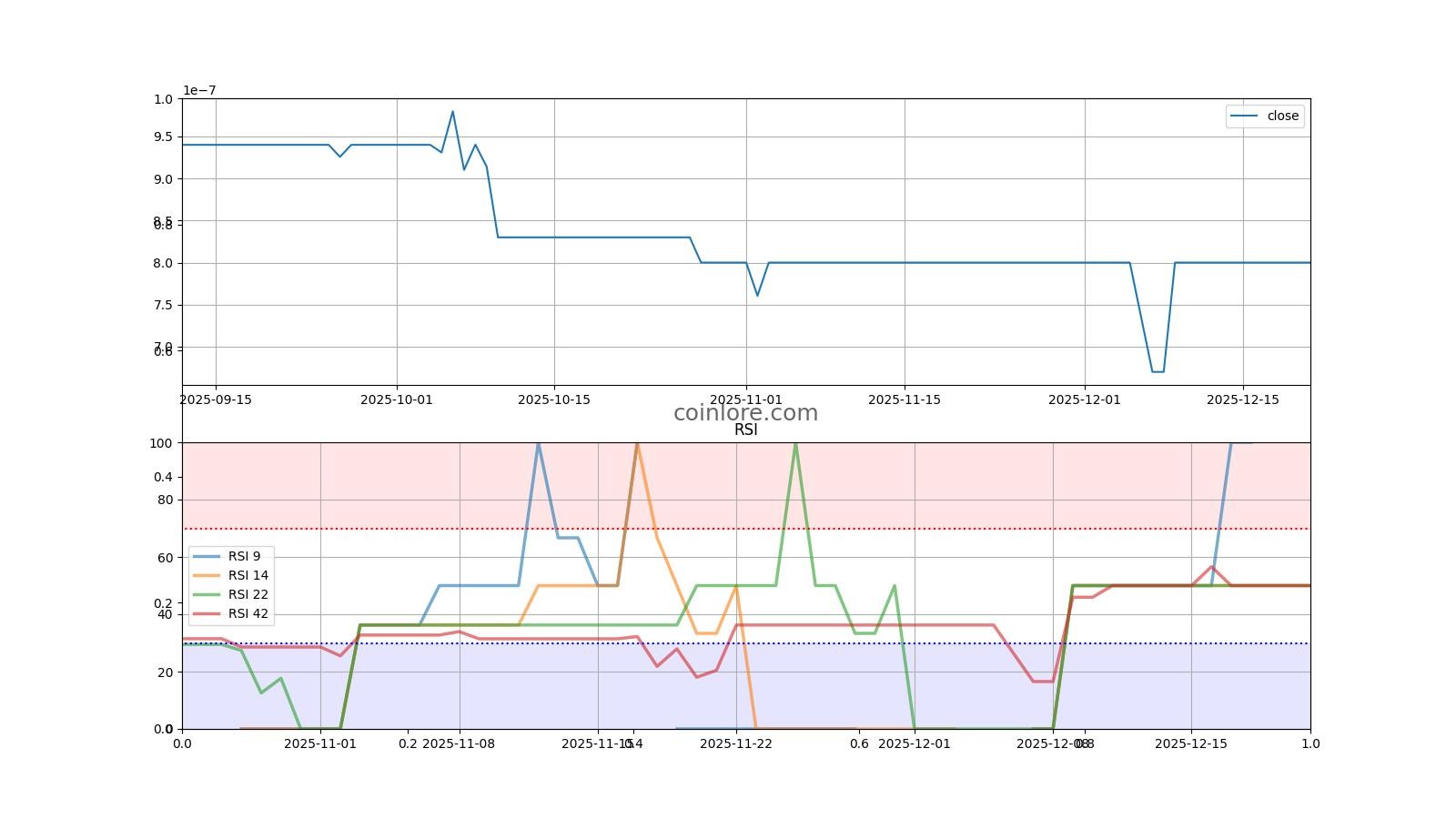 LookRev RSI indicator