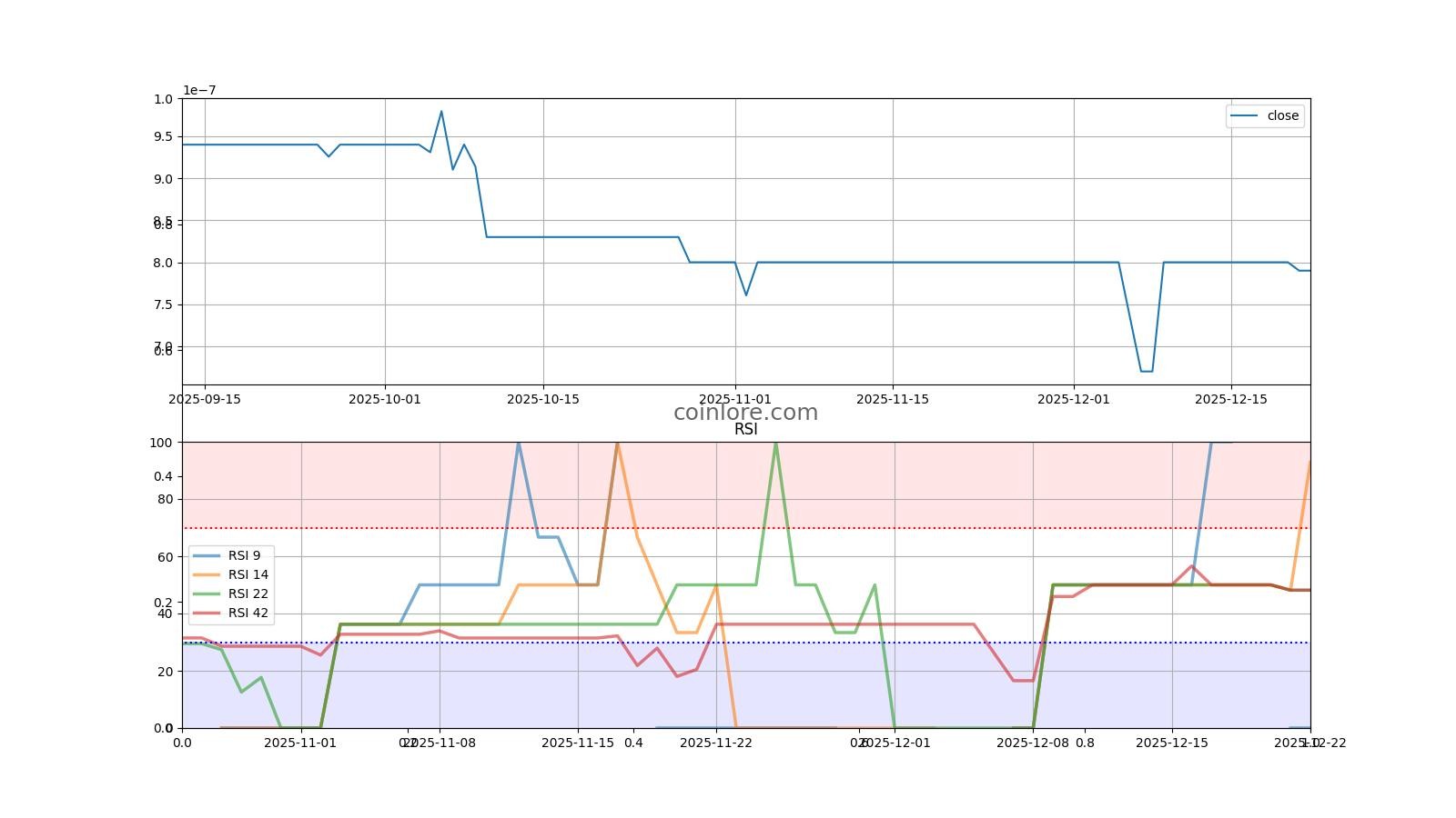 LookRev RSI indicator