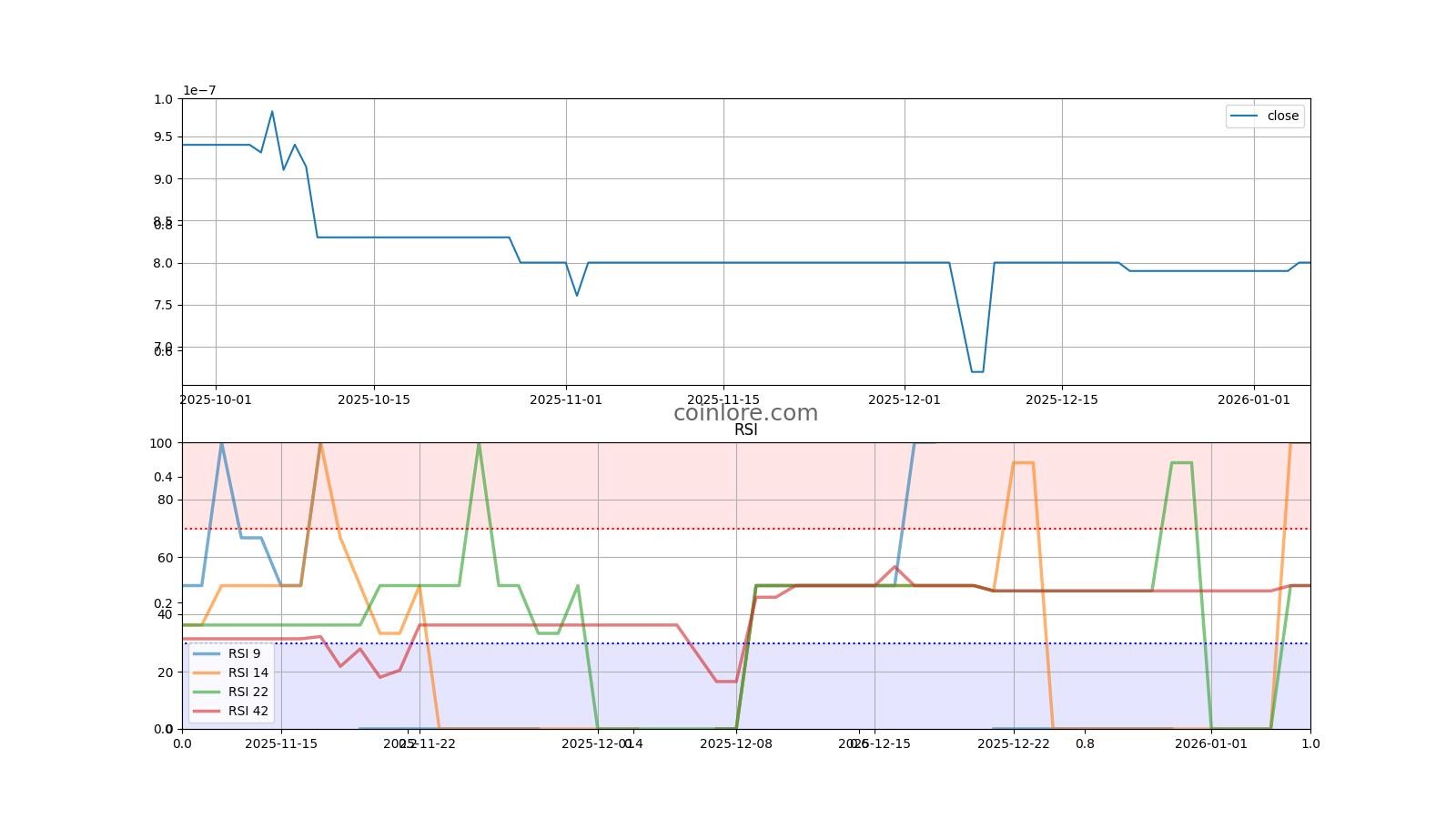 LookRev RSI indicator