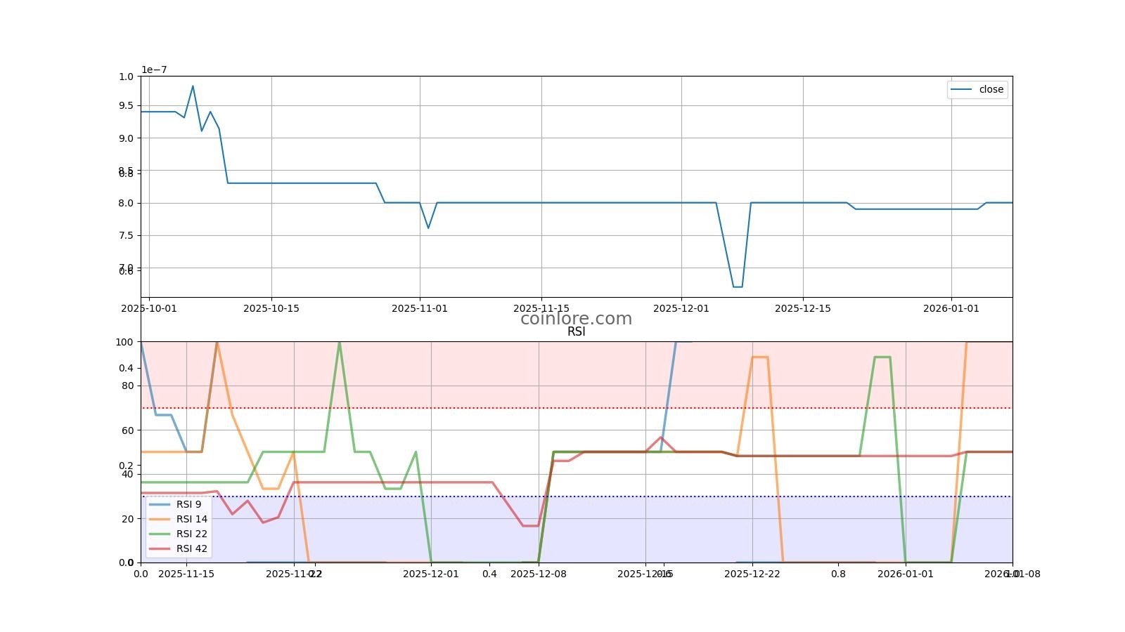 LookRev RSI indicator