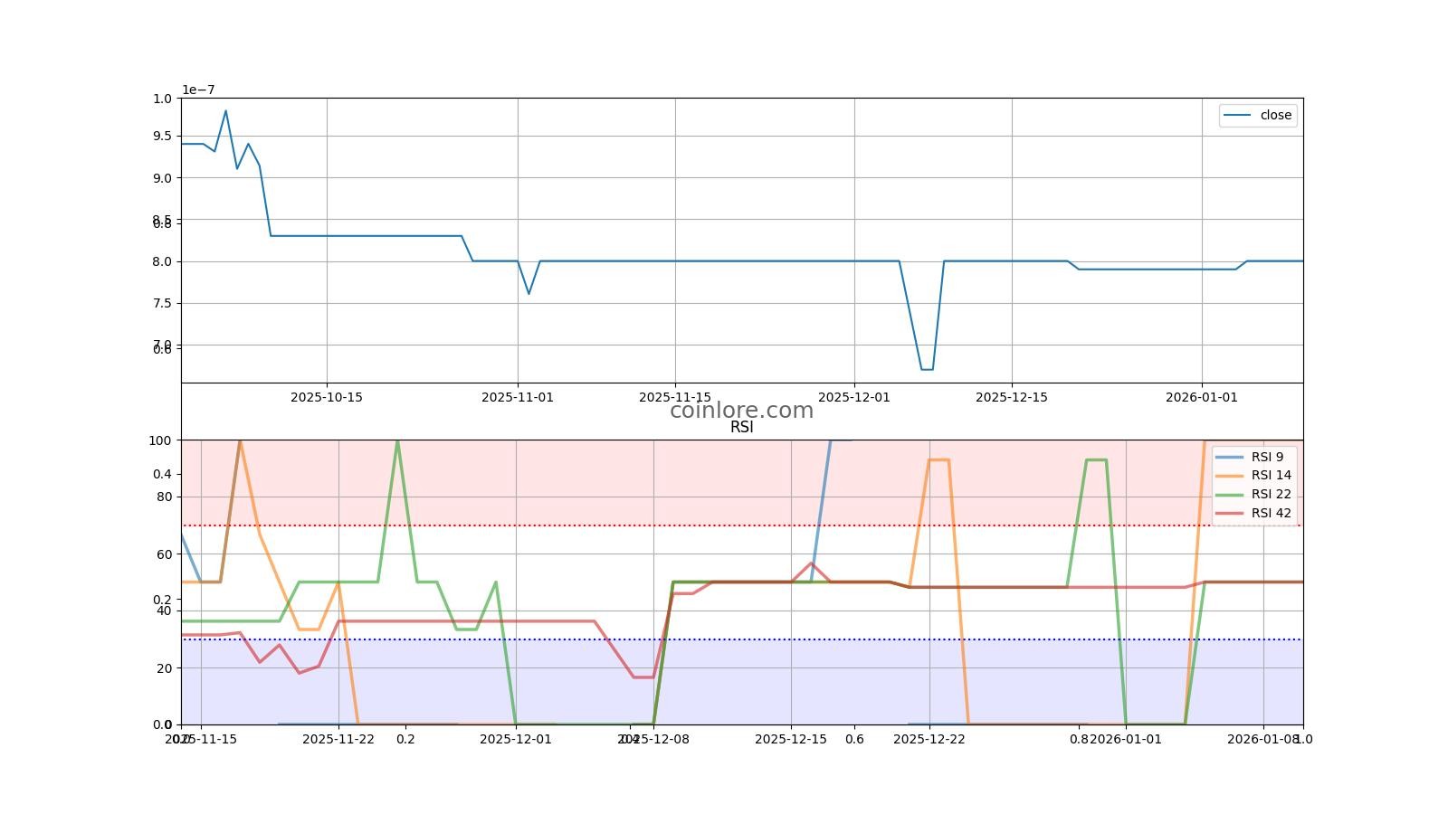 LookRev RSI indicator