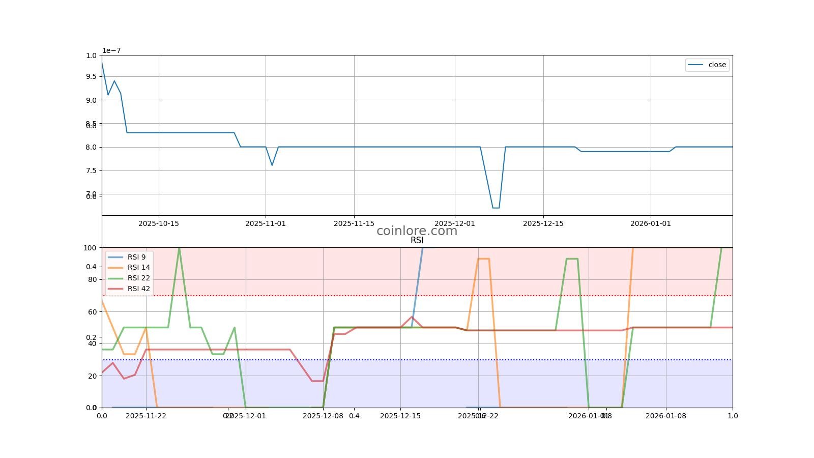 LookRev RSI indicator