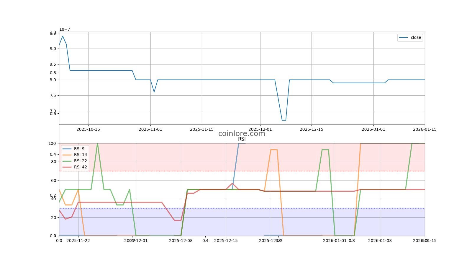 LookRev RSI indicator