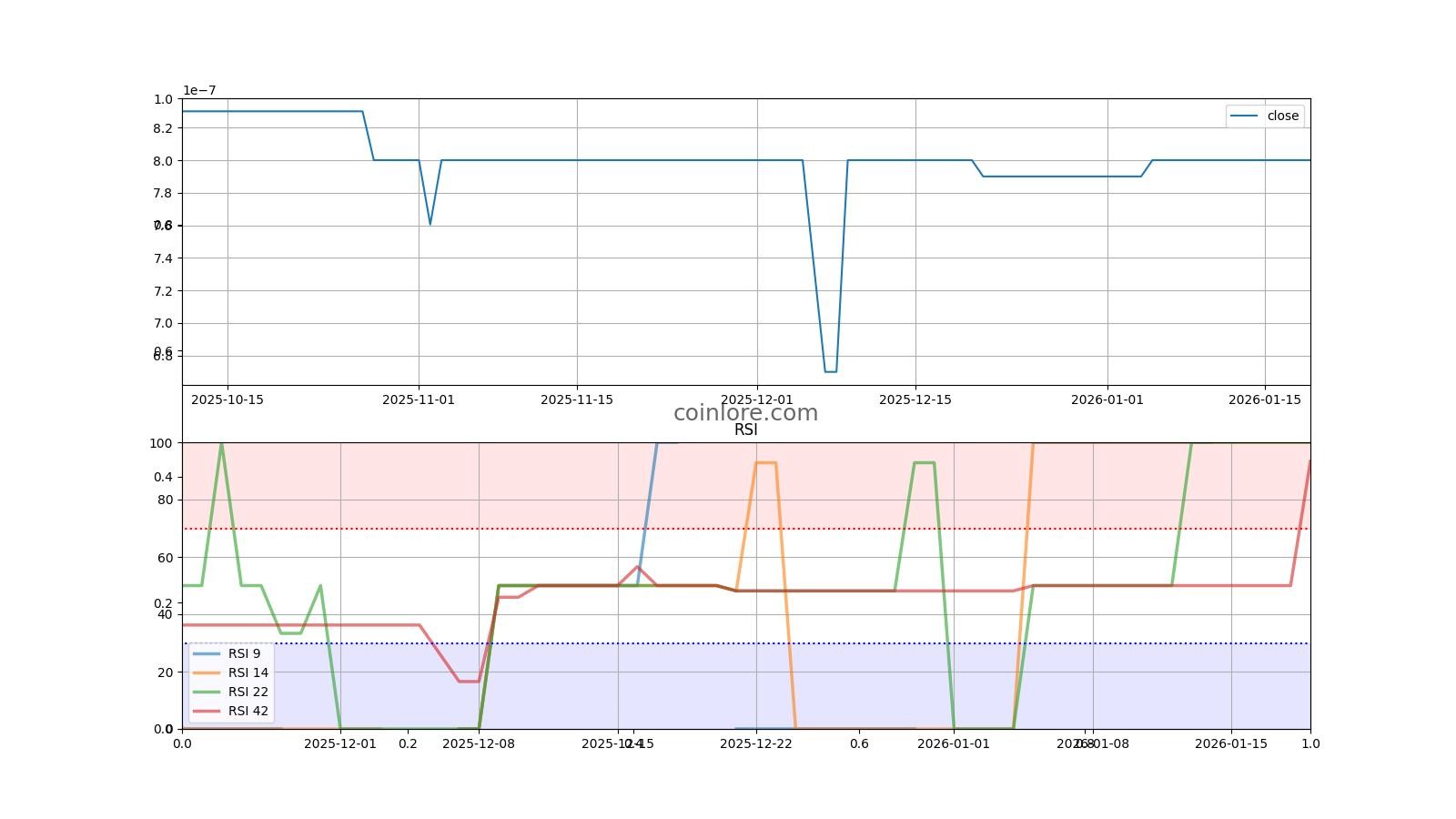 LookRev RSI indicator