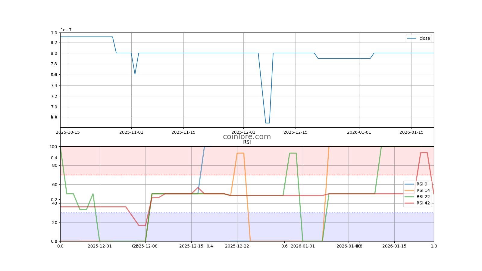 LookRev RSI indicator