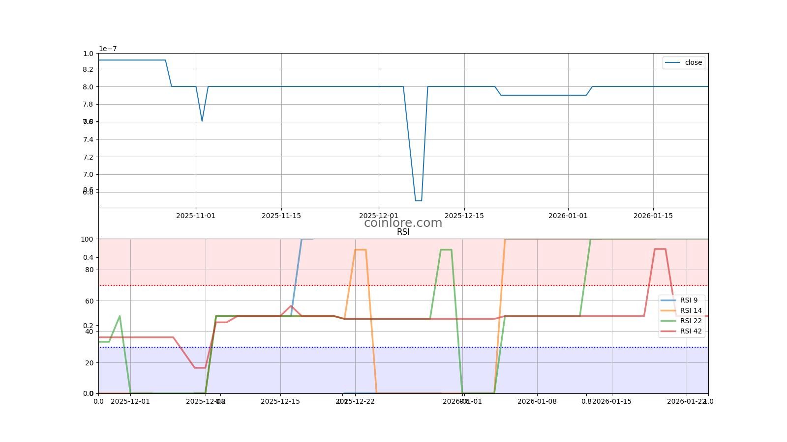 LookRev RSI indicator