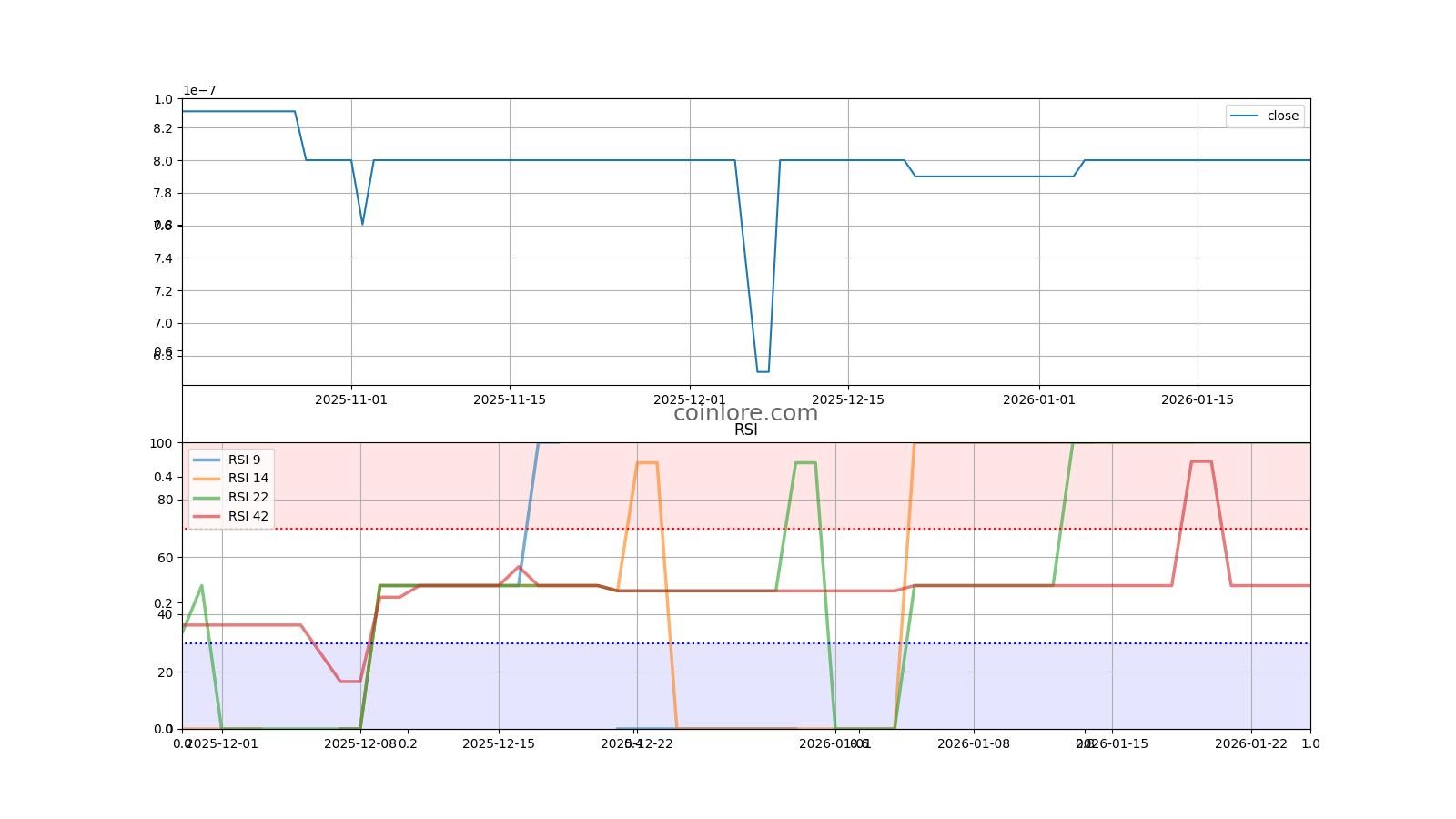 LookRev RSI indicator