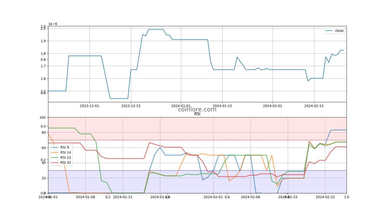 LookRev RSI indicator