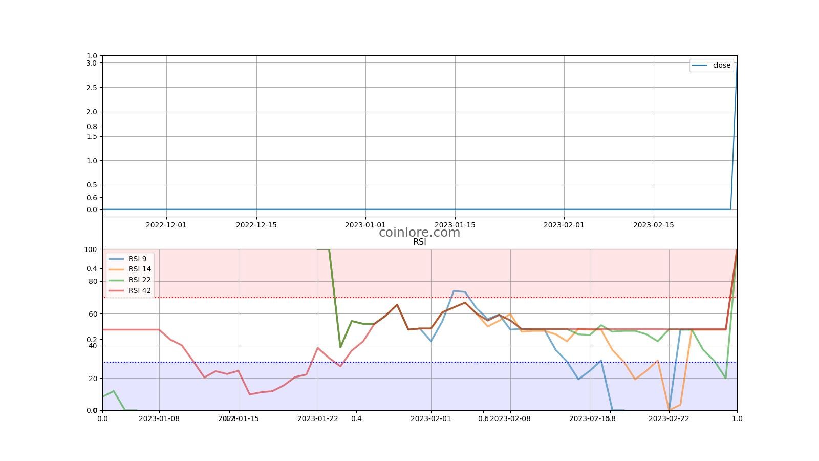 LookRev RSI indicator