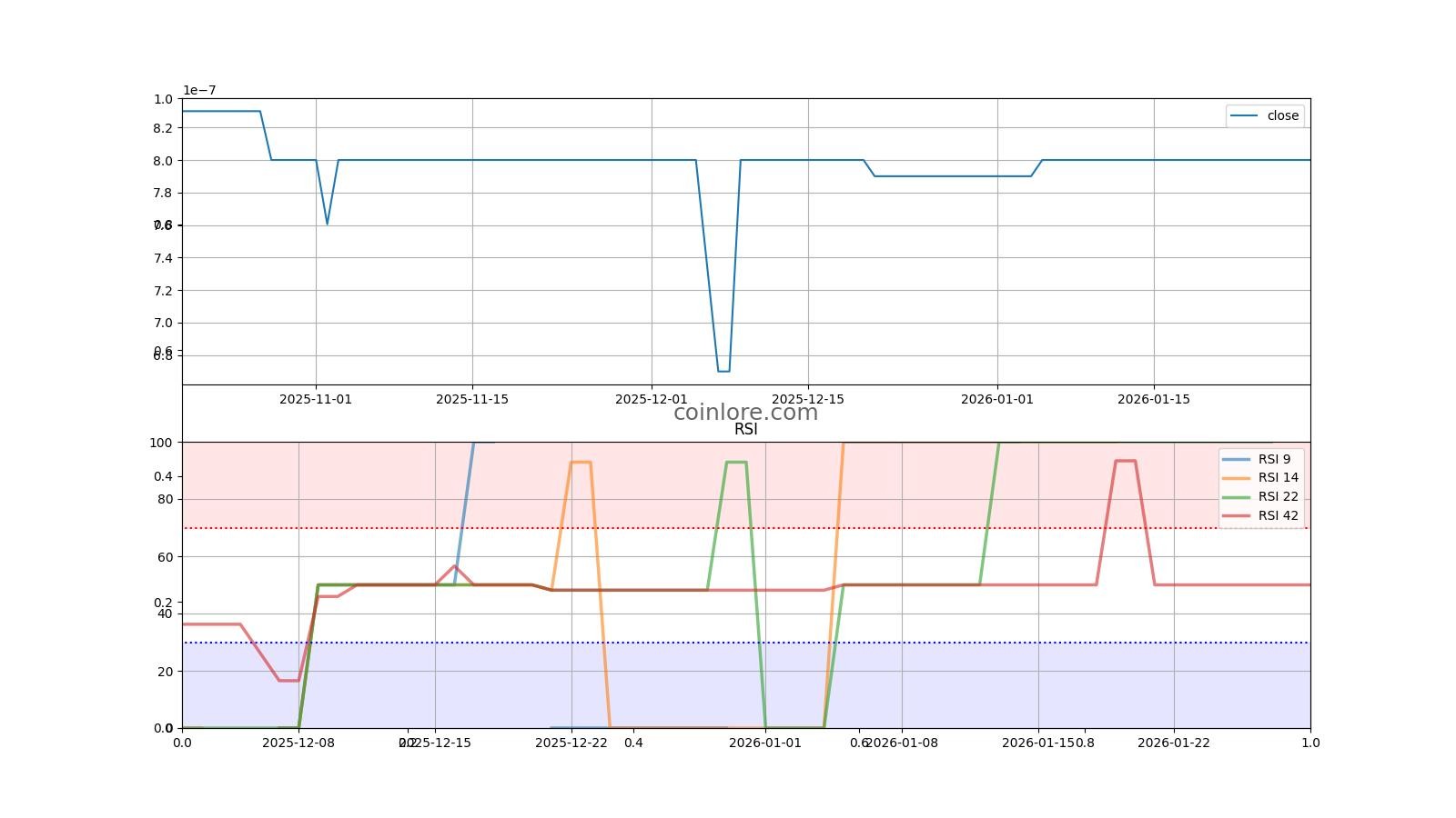 LookRev RSI indicator