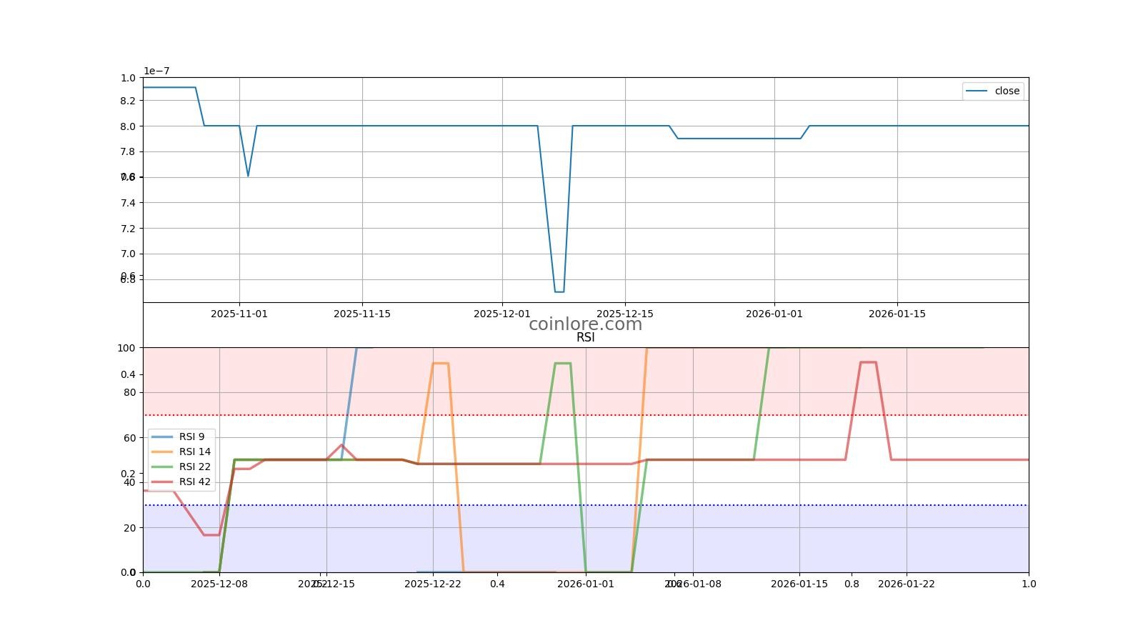 LookRev RSI indicator