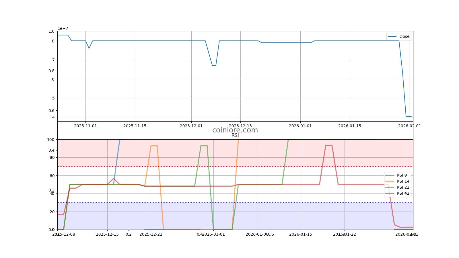 LookRev RSI indicator
