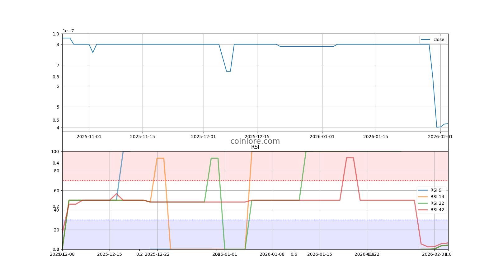 LookRev RSI indicator
