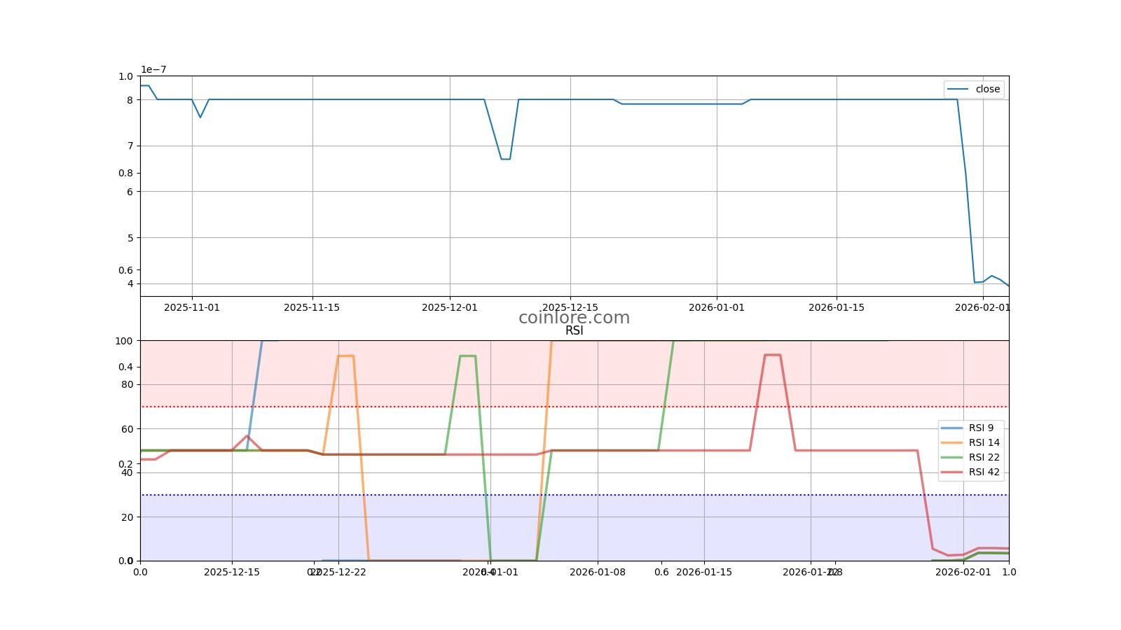 LookRev RSI indicator