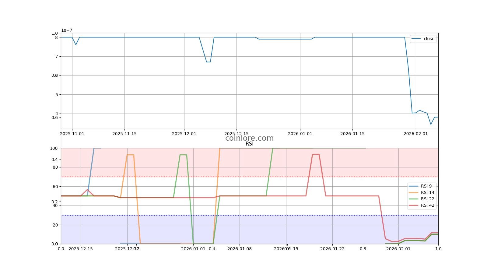 LookRev RSI indicator