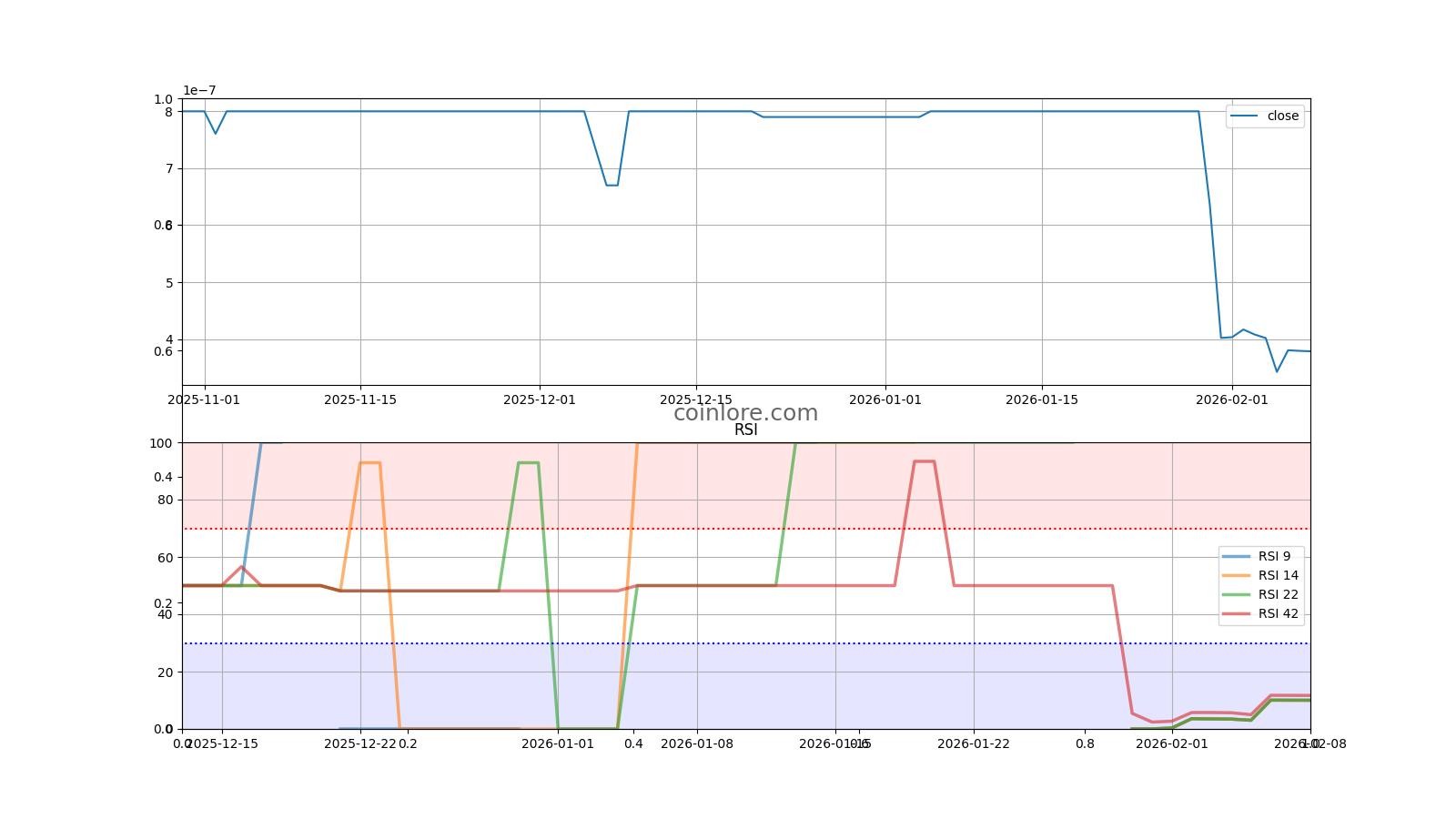 LookRev RSI indicator