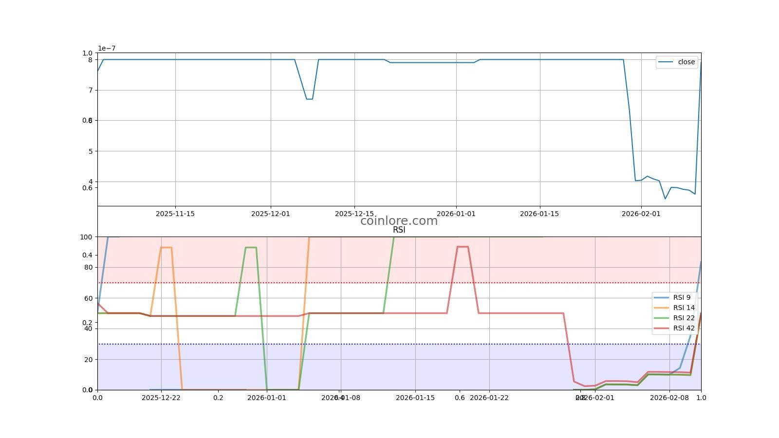 LookRev RSI indicator