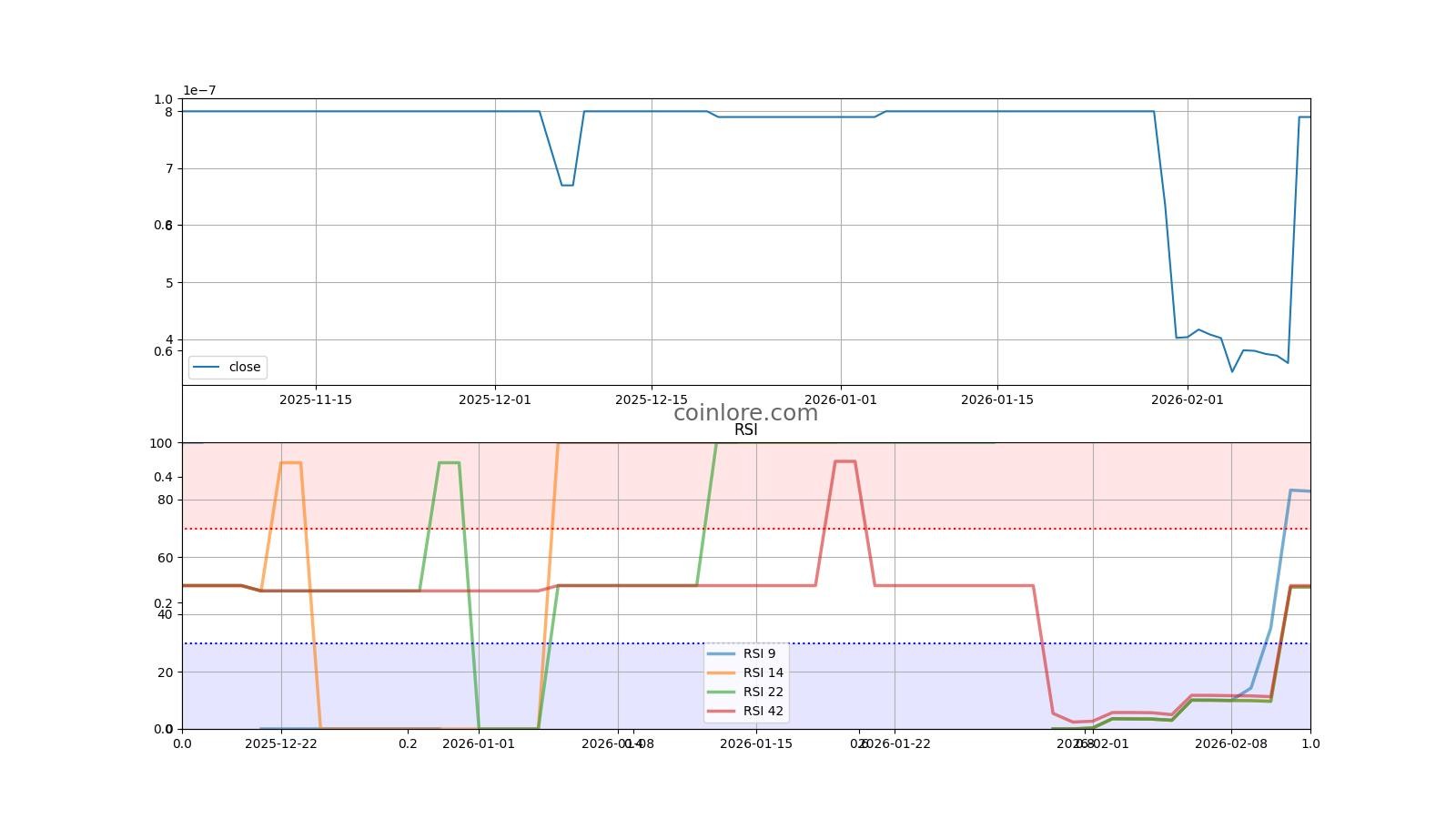 LookRev RSI indicator