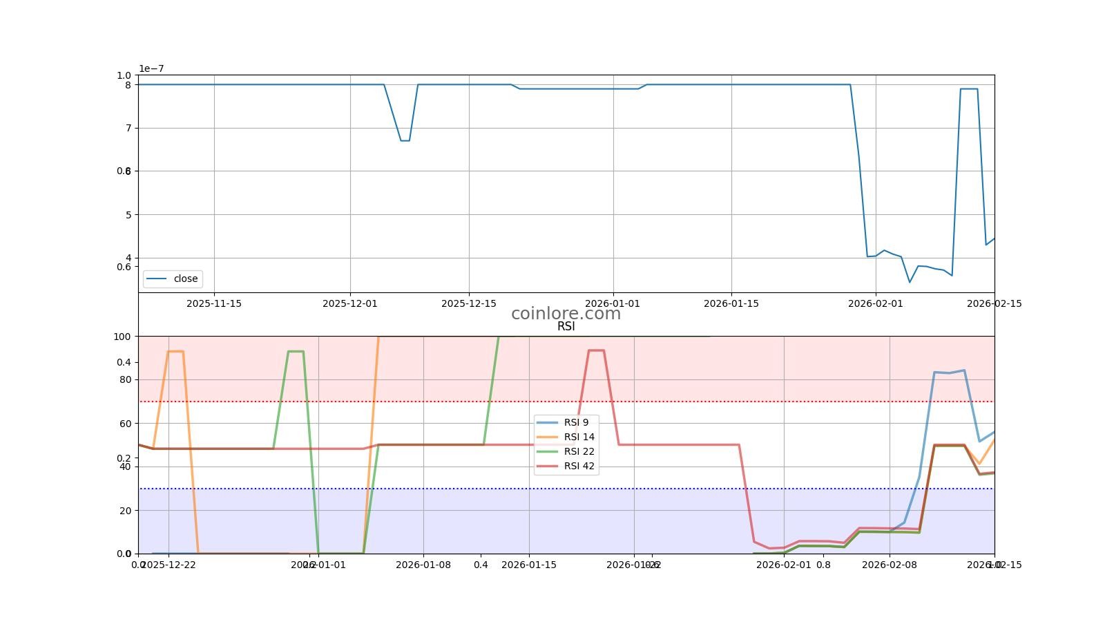 LookRev RSI indicator