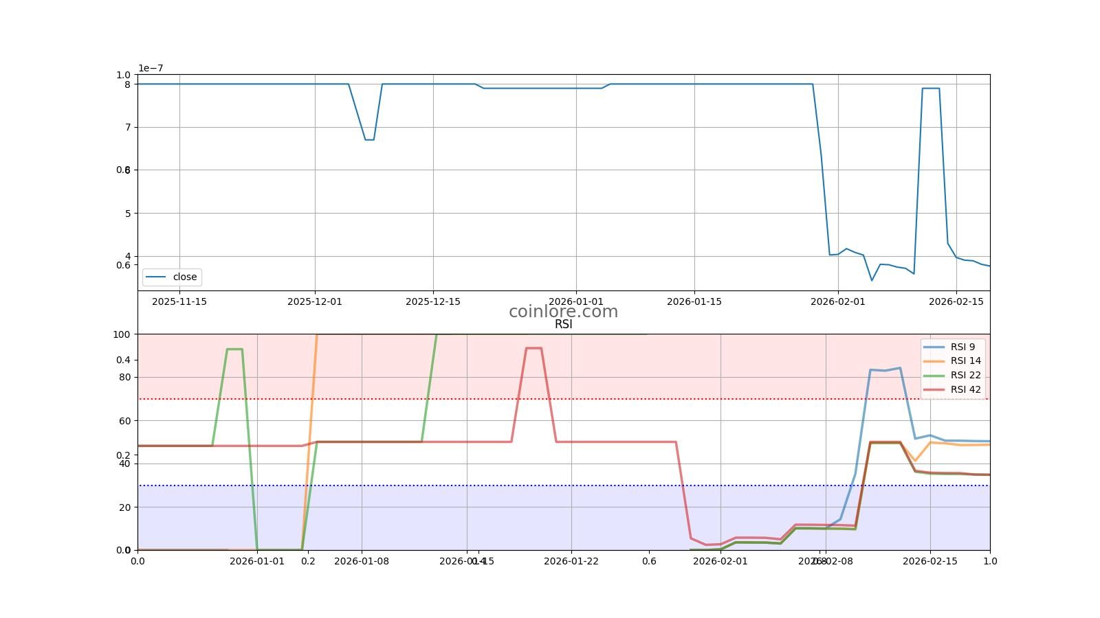 LookRev RSI indicator
