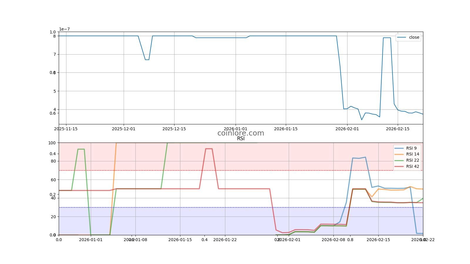 LookRev RSI indicator