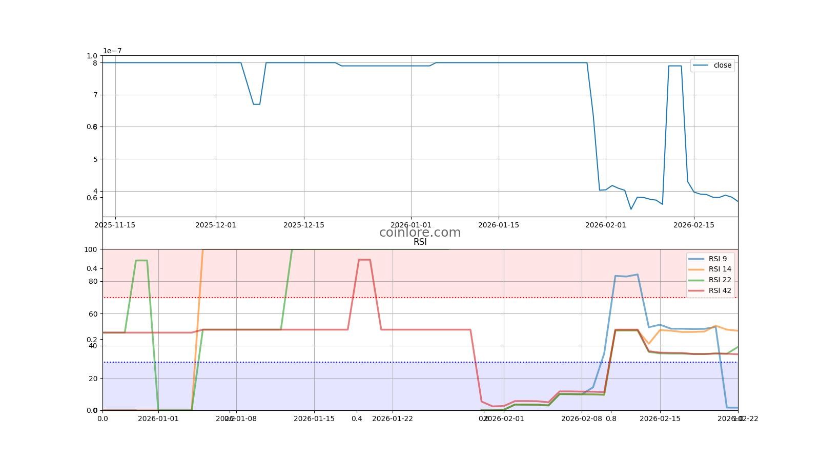 LookRev RSI indicator