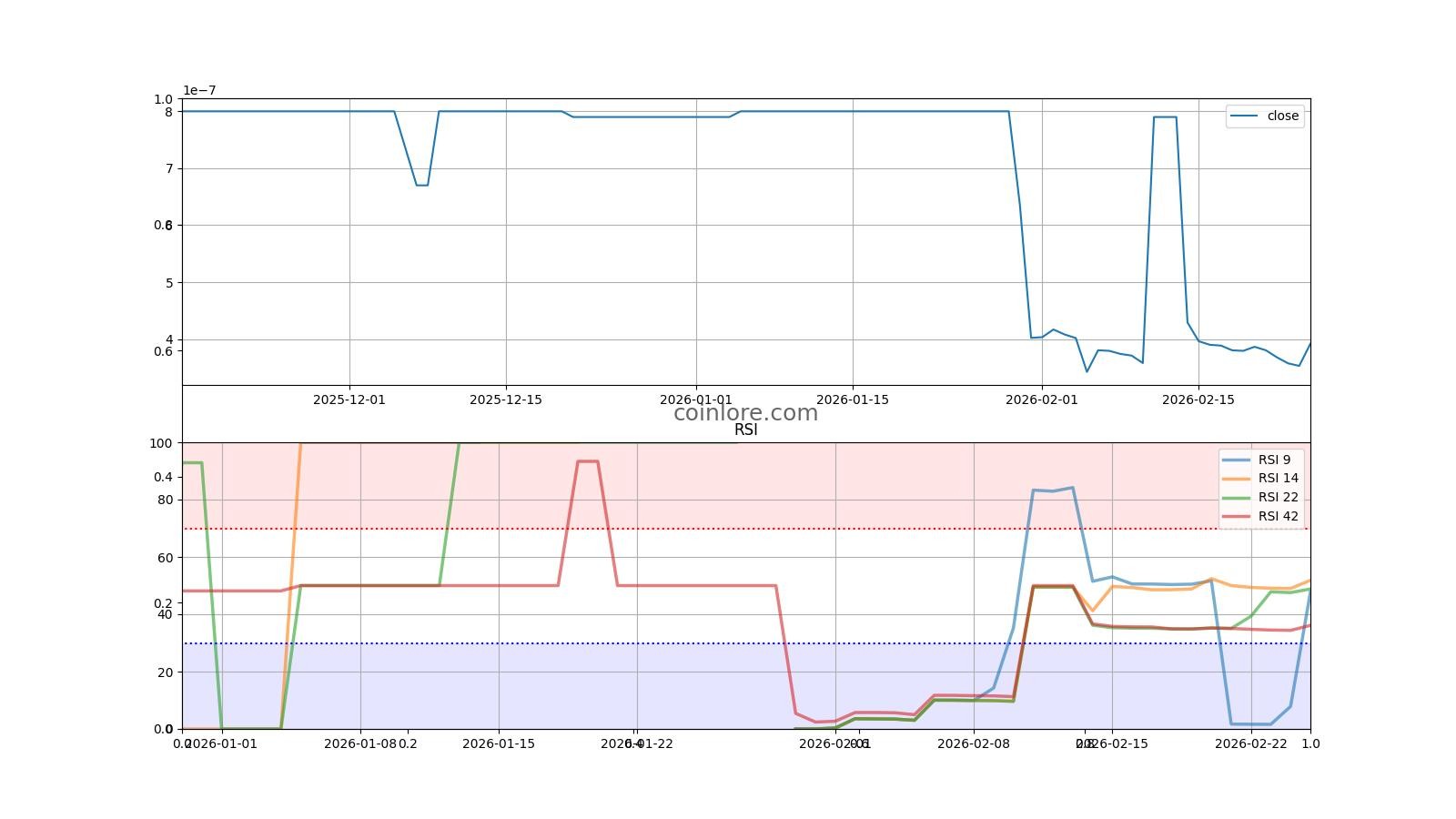 LookRev RSI indicator