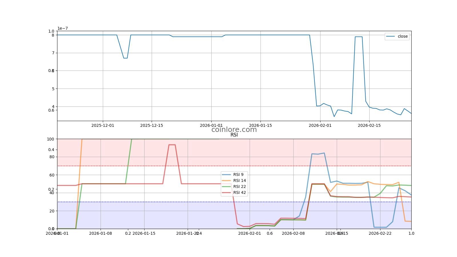 LookRev RSI indicator