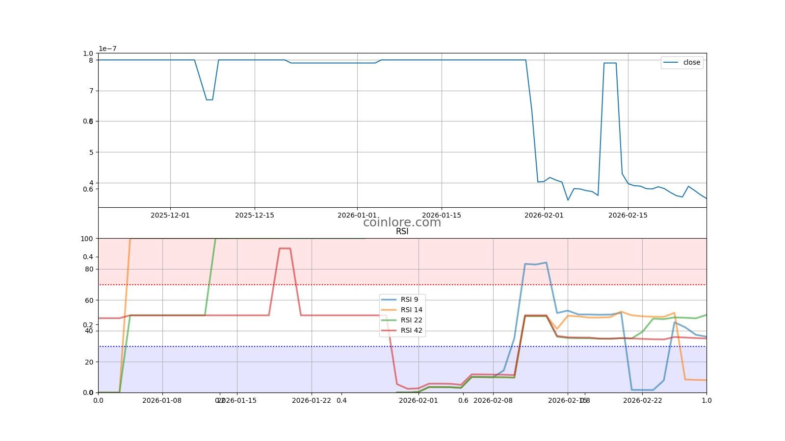 LookRev RSI indicator