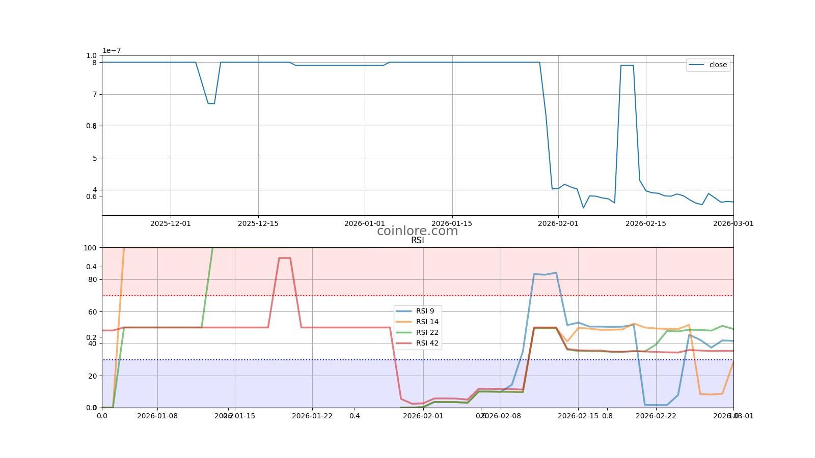 LookRev RSI indicator