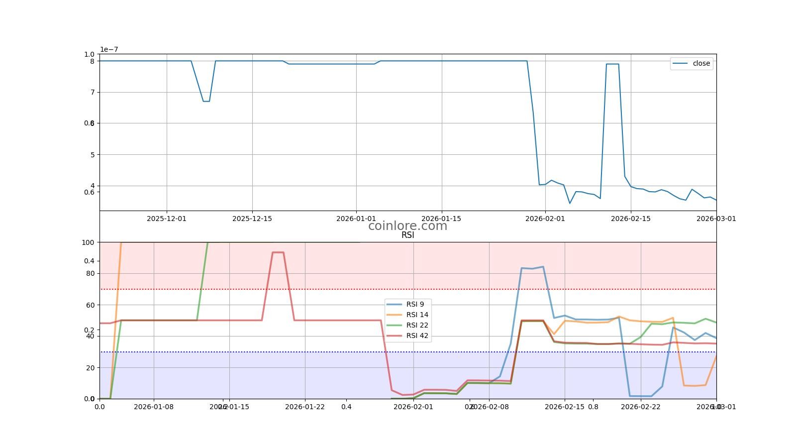 LookRev RSI indicator