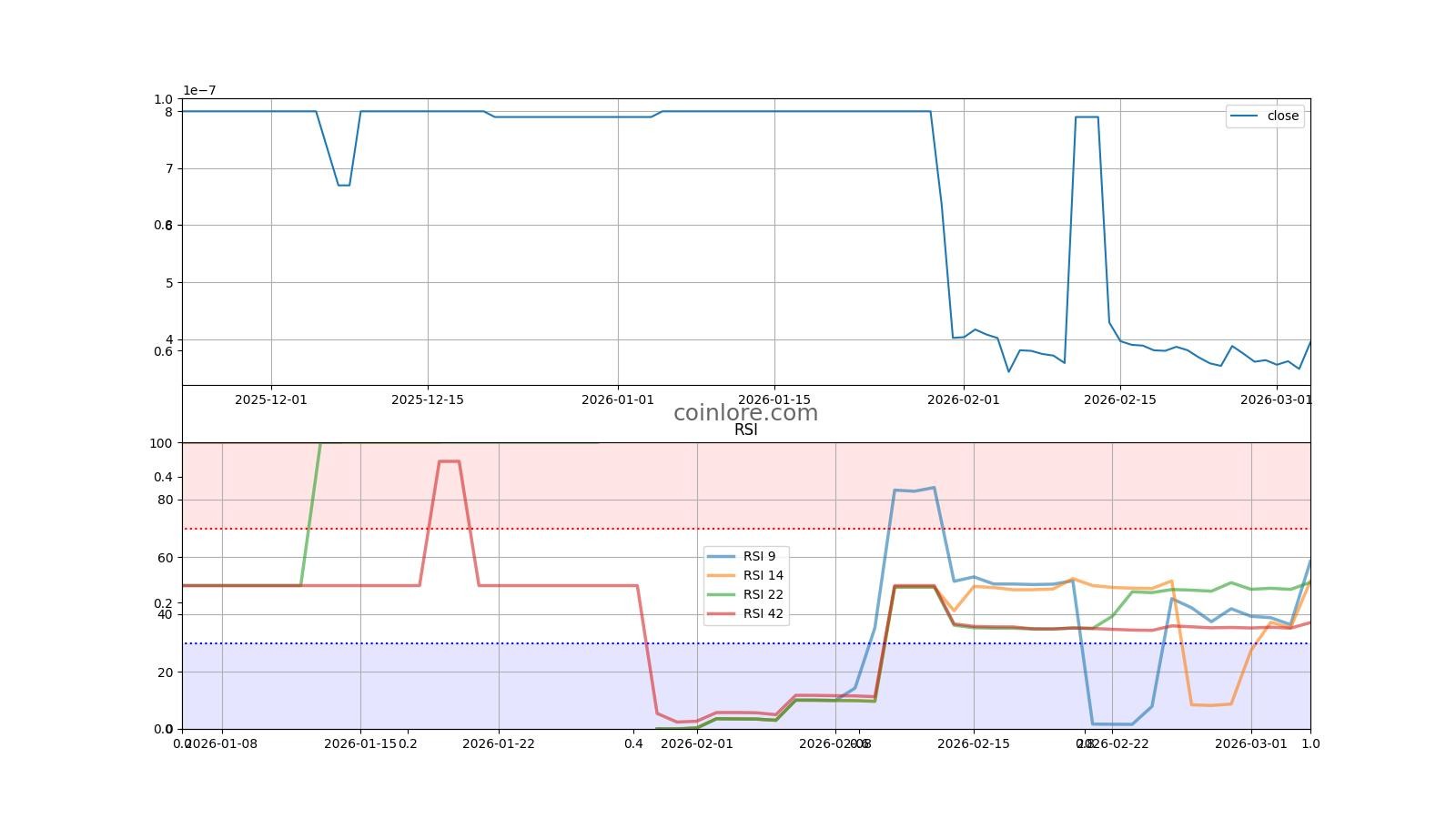 LookRev RSI indicator