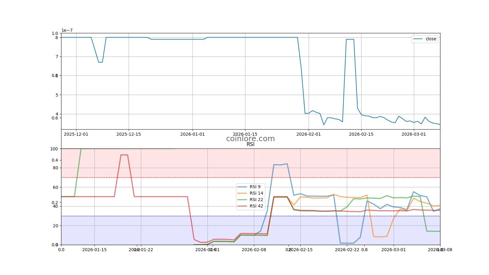 LookRev RSI indicator