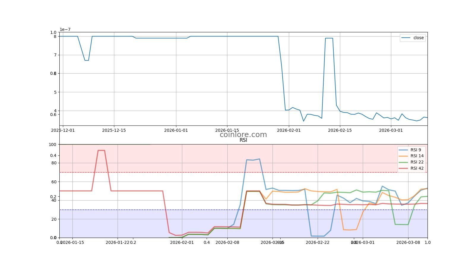 LookRev RSI indicator
