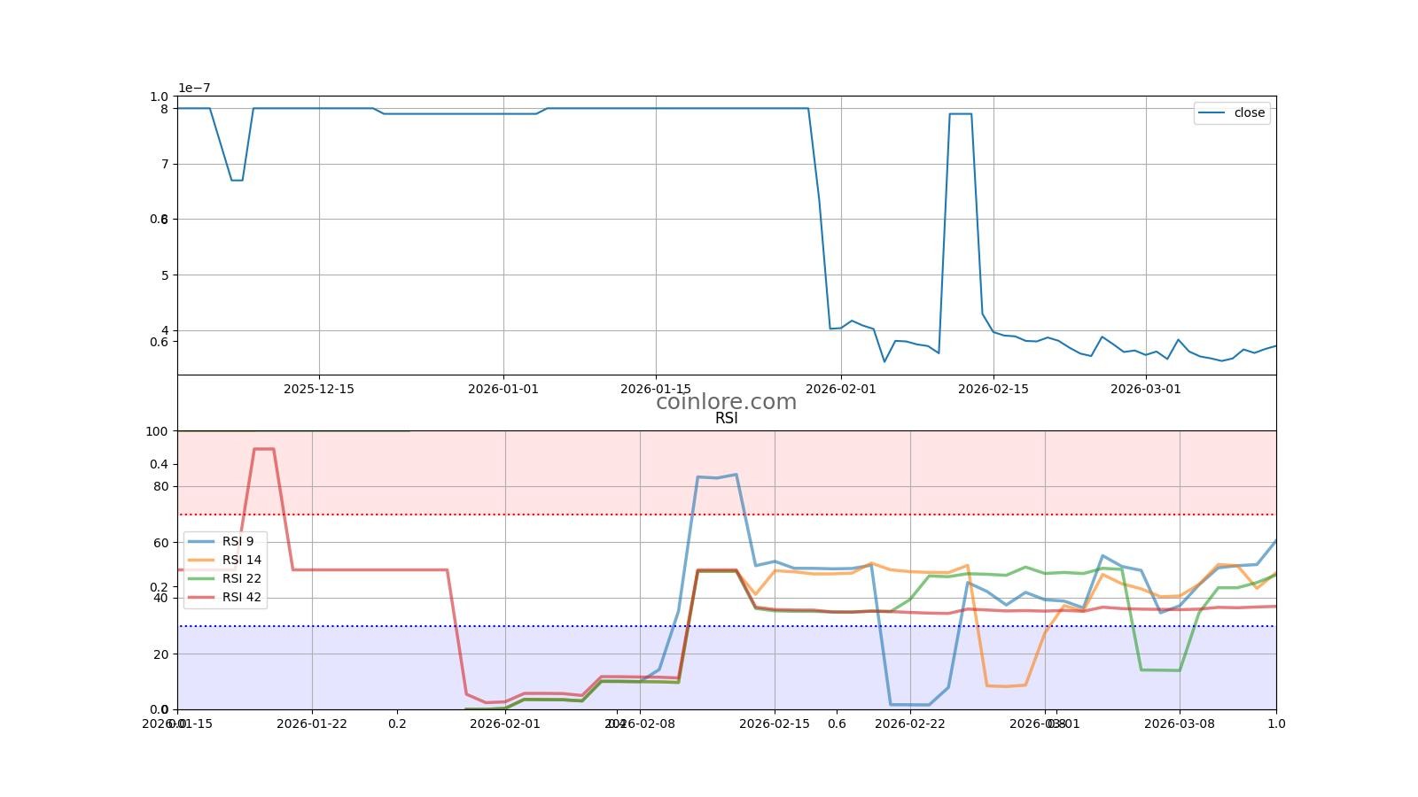 LookRev RSI indicator