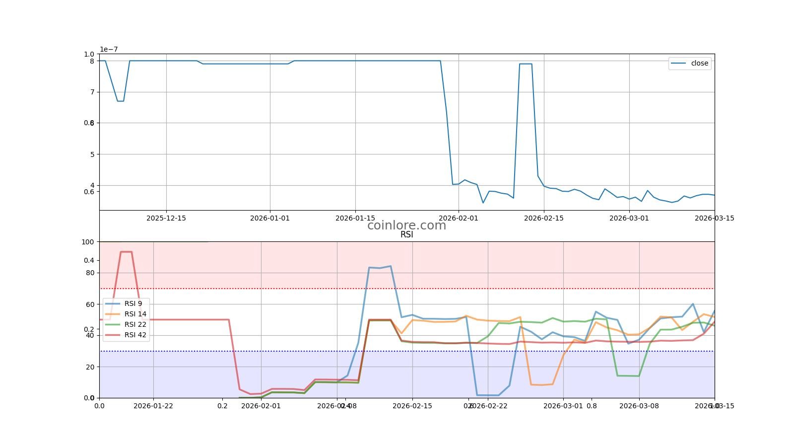 LookRev RSI indicator