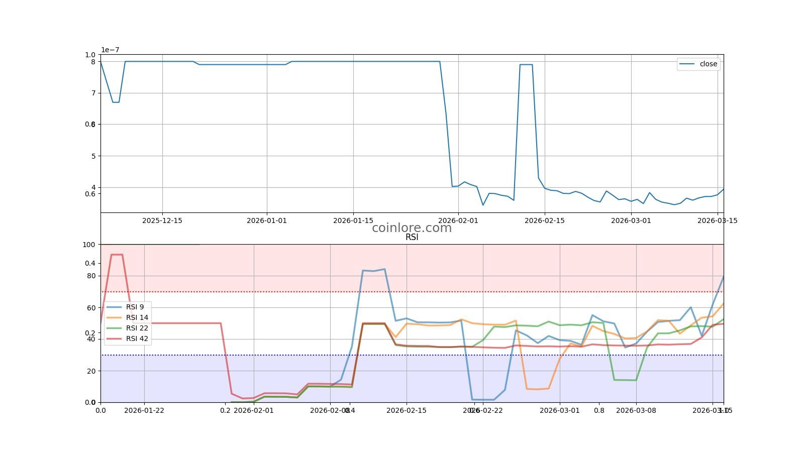 LookRev RSI indicator