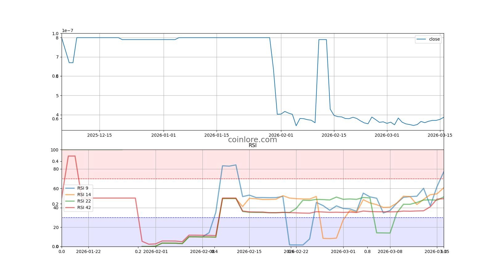 LookRev RSI indicator