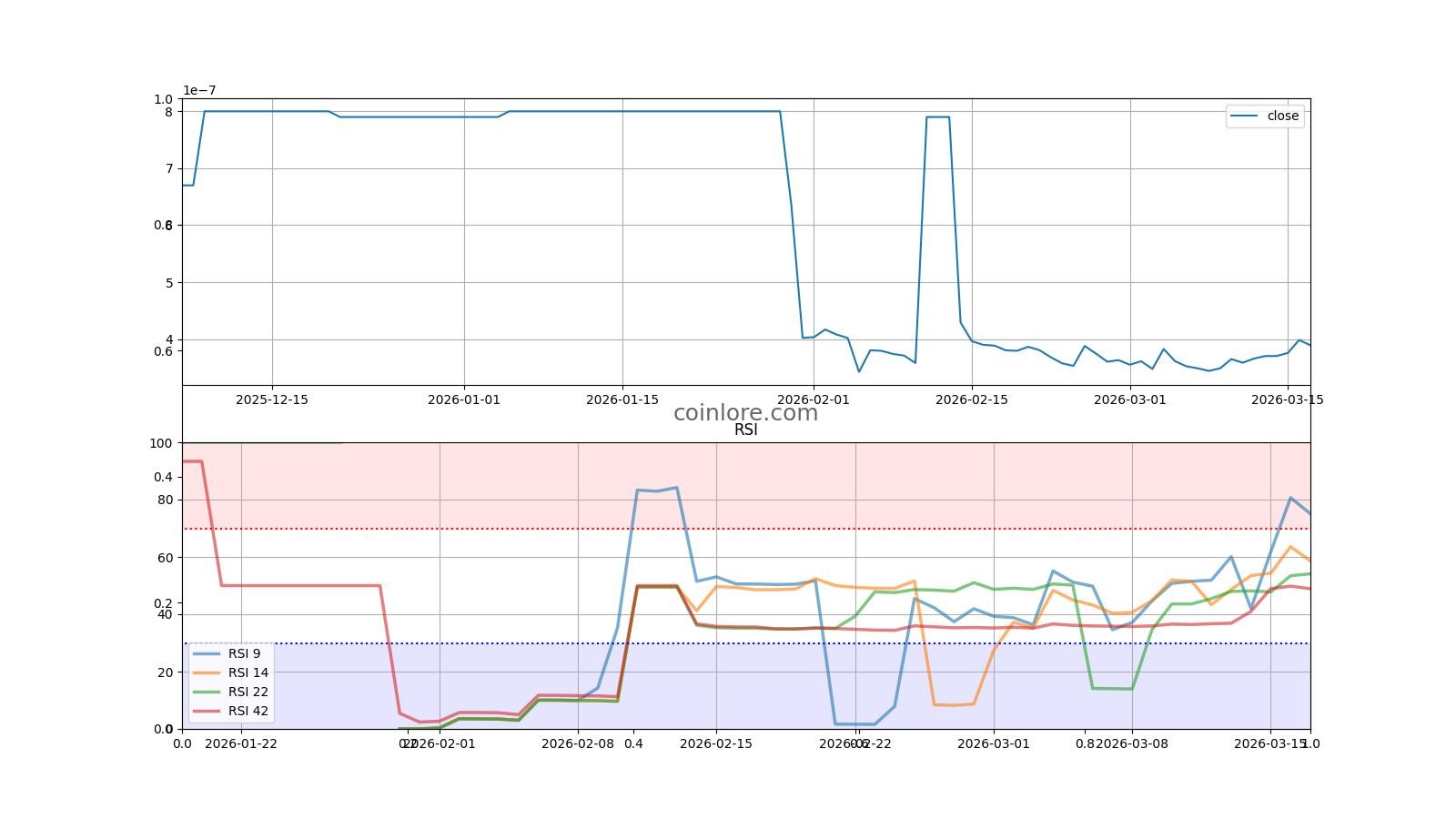 LookRev RSI indicator