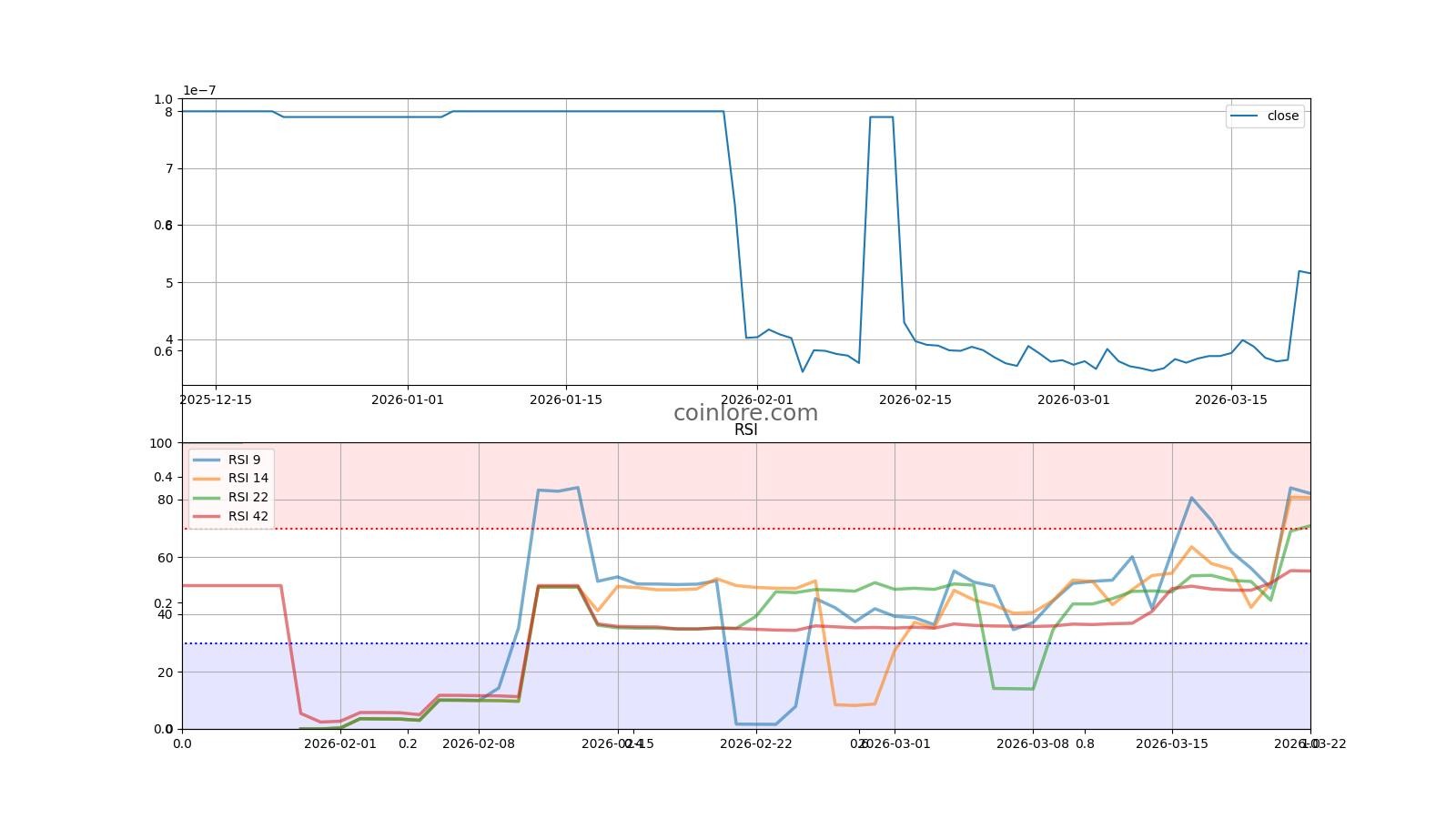 LookRev RSI indicator