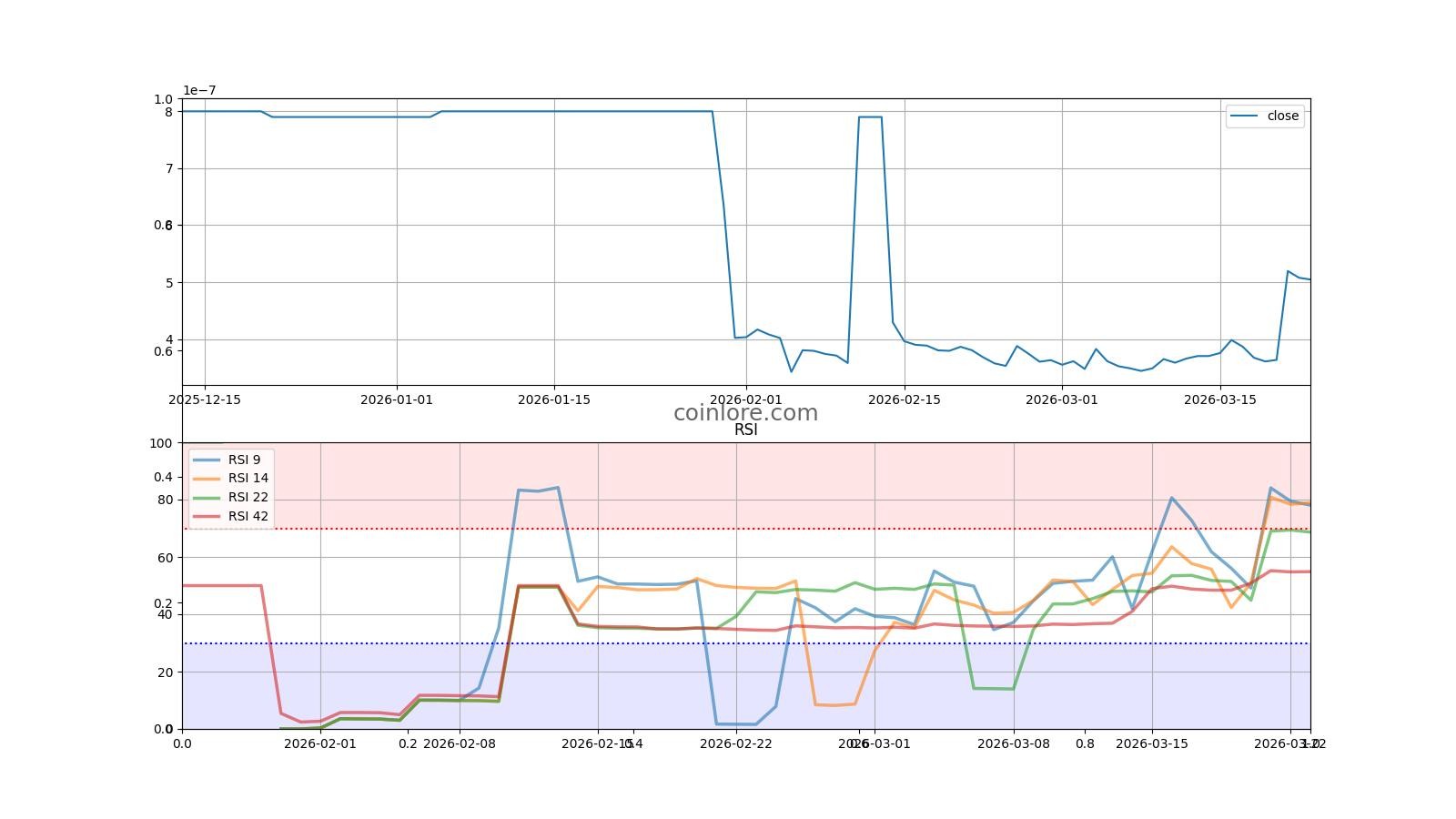 LookRev RSI indicator