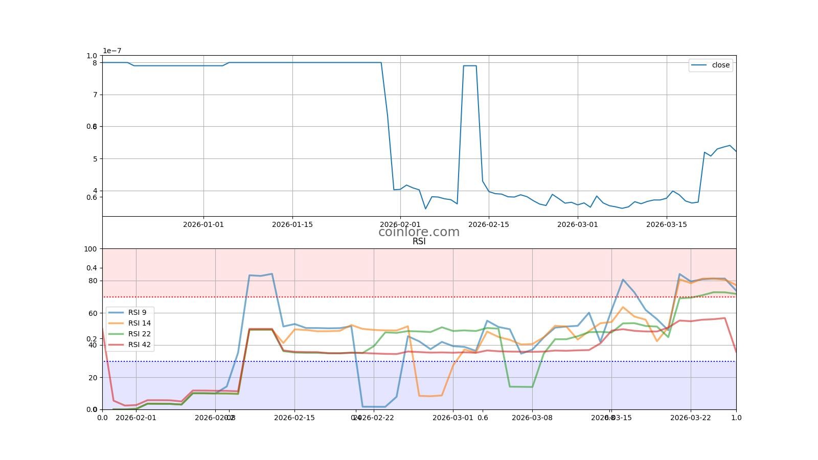 LookRev RSI indicator